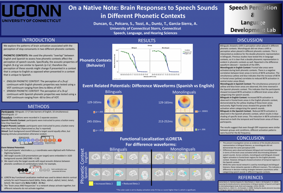 Projects | Speech Perception & Language Development Lab