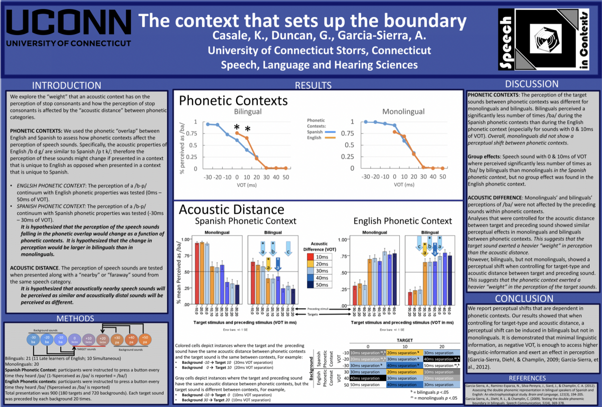 Projects | Speech Perception & Language Development Lab